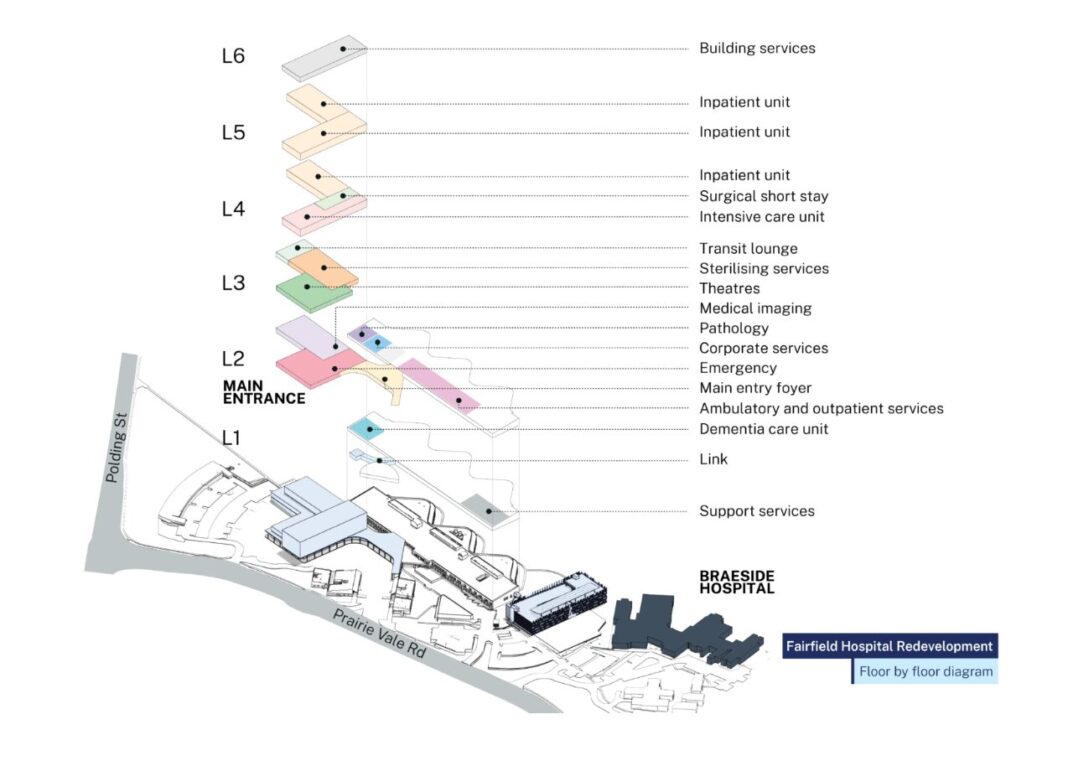 First look at $630m new Fairfield Hospital - Inside State Government